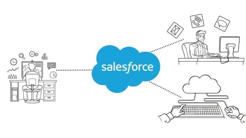Why Salesforce CRM Implementation Is Vital For Every Business Why Salesforce CRM Implementation Is Vital For Every Business